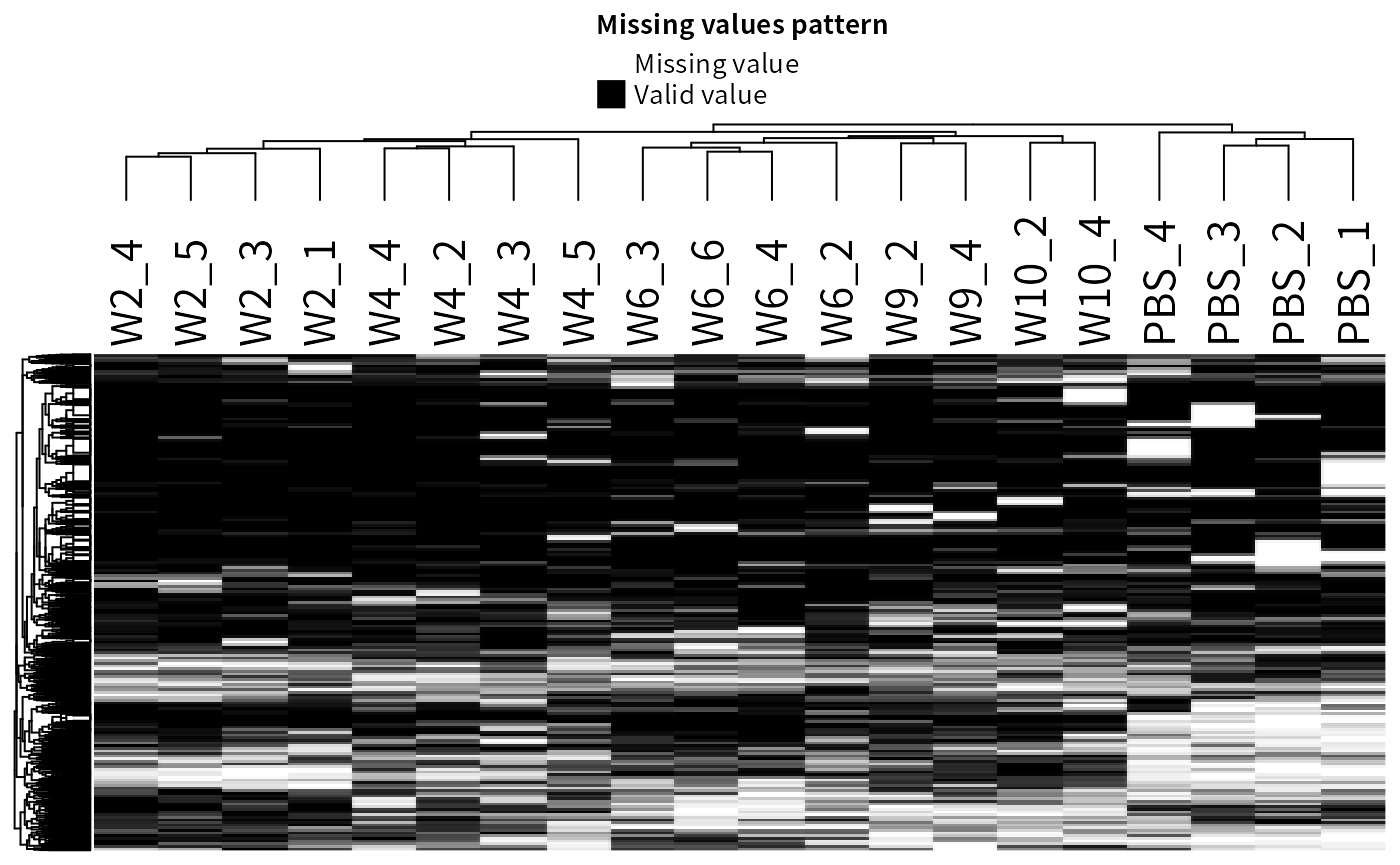 DEP2 analysis workflow • DEP2